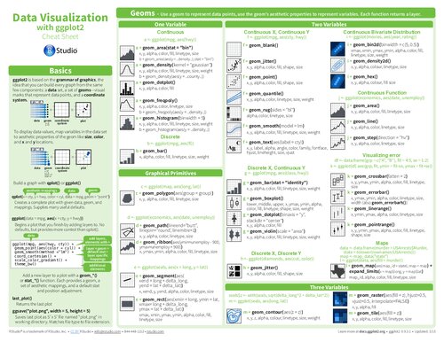 دانلود کتاب Datacamp Ggplot2 Cheatsheet 2018 